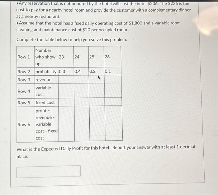 Solved Overbooking hotel rooms (Occupancy Management). The | Chegg.com