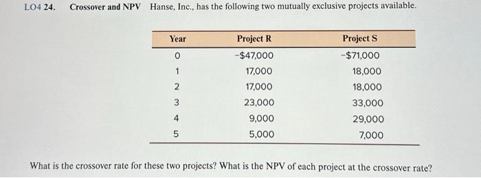 Solved LO4 24. Crossover and NPV Hanse, Inc., has the | Chegg.com