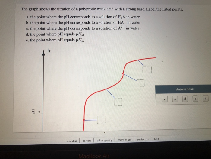 The graph shows the titration of a polyprotic weak | Chegg.com