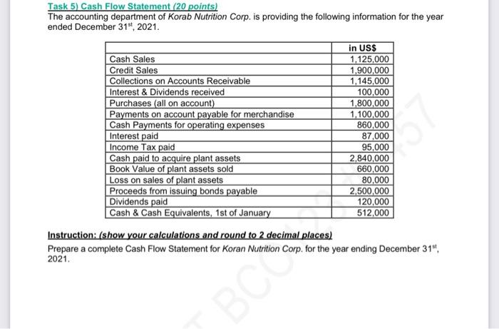 Solved Task 5) Cash Flow Statement (20 points) The | Chegg.com