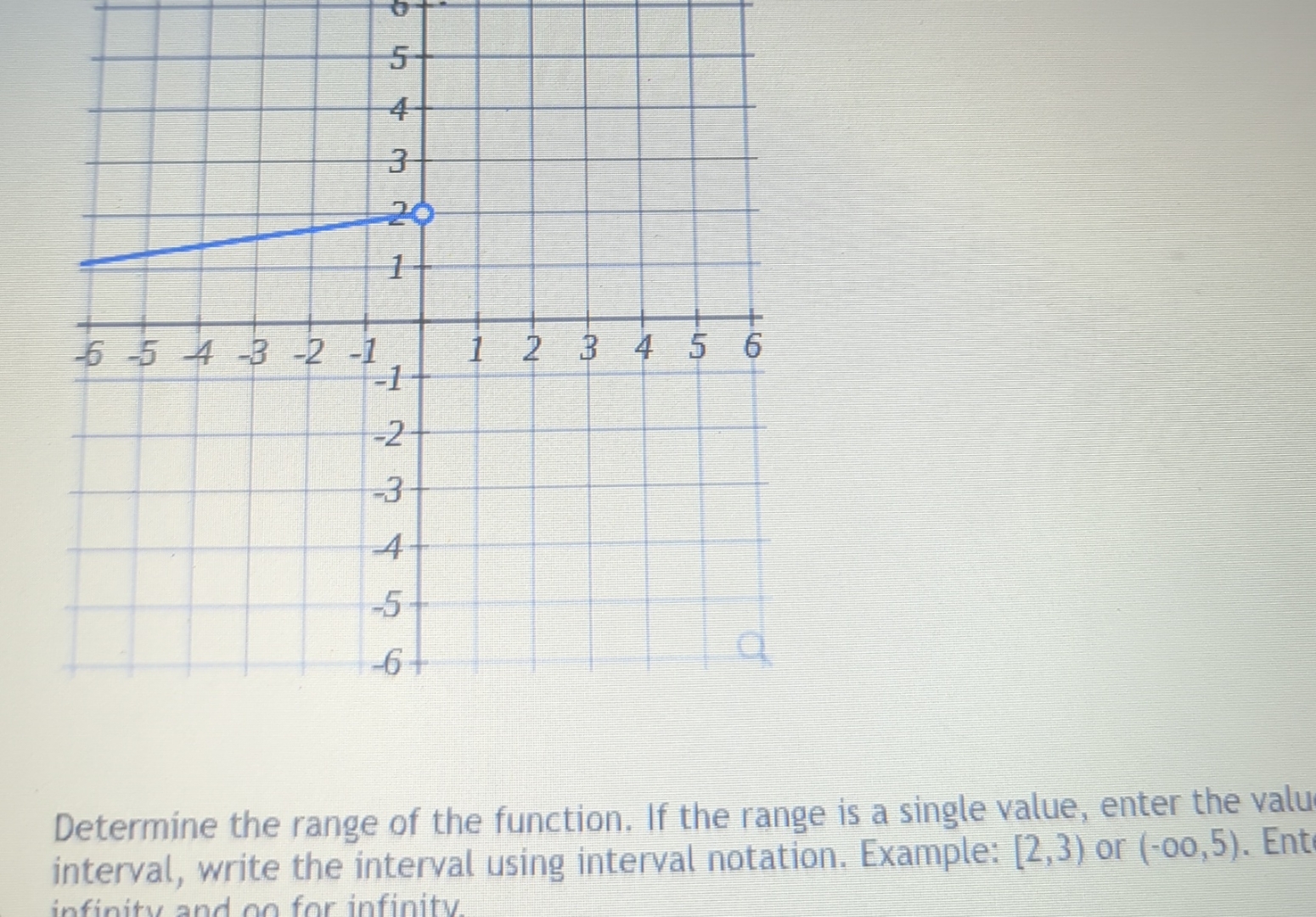 Solved Determine the range of the function. If the range is | Chegg.com