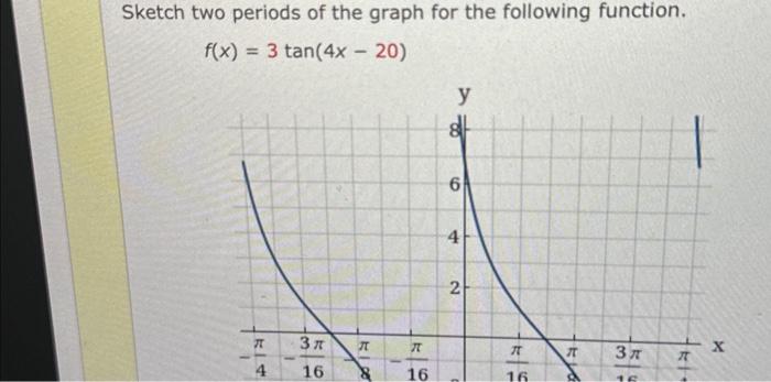 Solved Sketch two periods of the graph for the following | Chegg.com