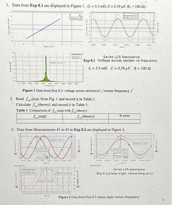 Solved 1. Data from Exp 8.1 are displayed in Figure 1. (L= | Chegg.com