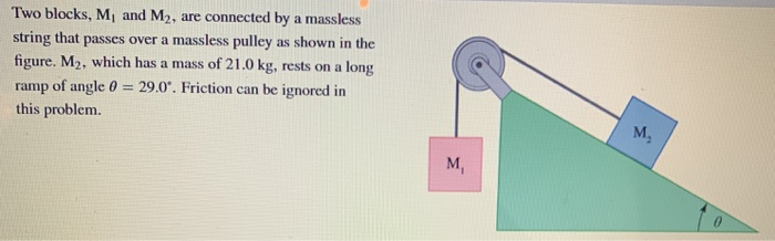 Solved Two blocks, M, and M2, are connected by a massless | Chegg.com