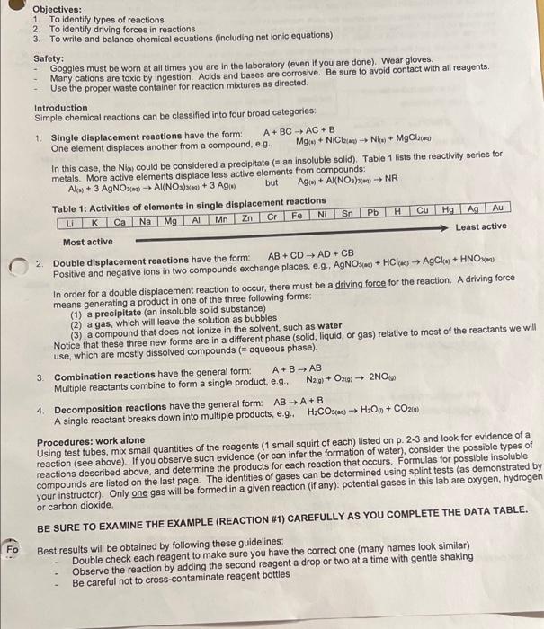 Solved Objectives: 1. To identify types of reactions 2. To | Chegg.com