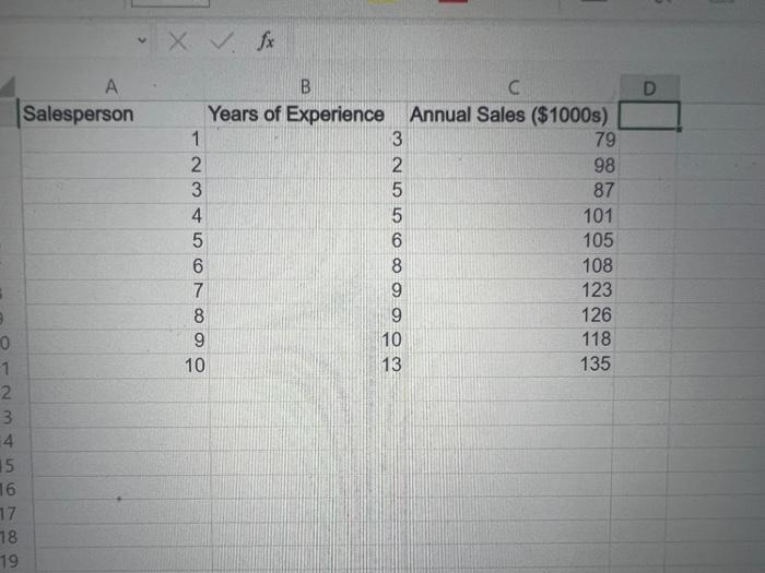 Solved A sales manager collected data on an annual sales for | Chegg.com
