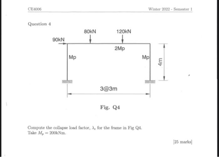 Solved Question Compute the collapse load factor, λe for the | Chegg.com