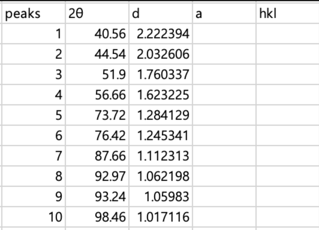 Solved The samples A and B consists of multiple single | Chegg.com