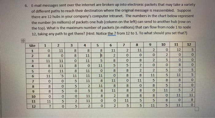 Solved 6. E-mail messages sent over the Internet are broken | Chegg.com