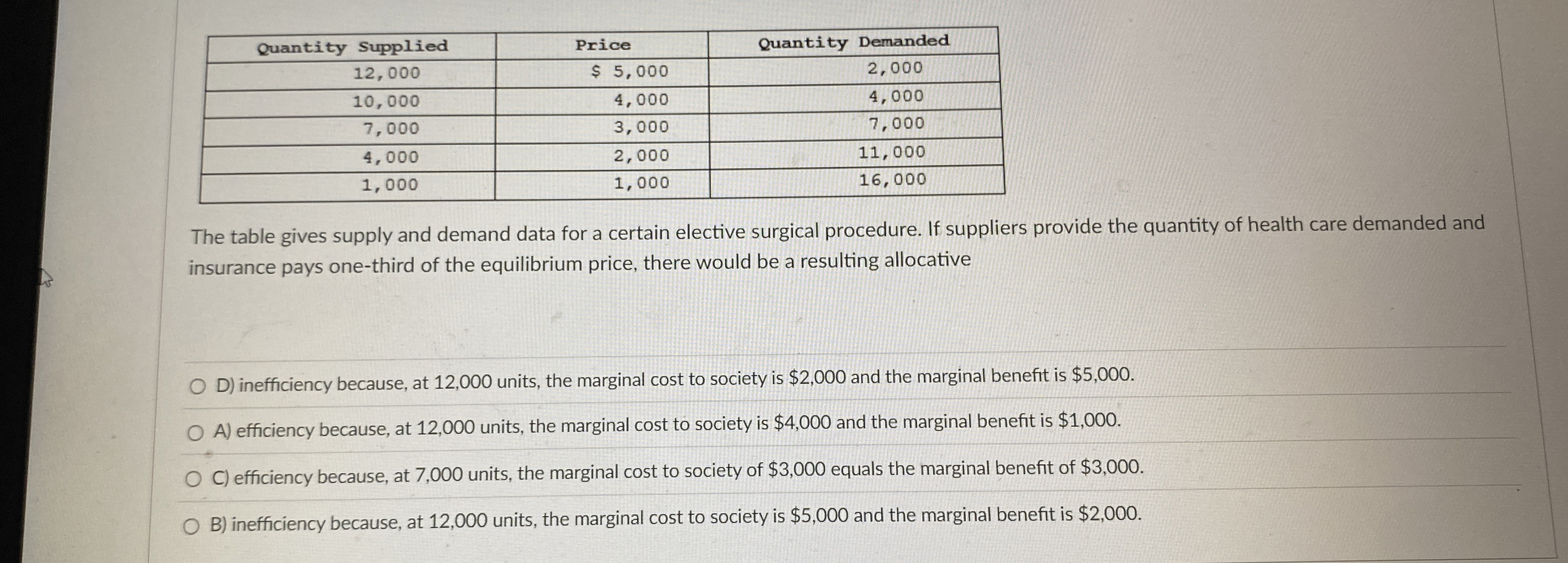 Solved \table[[Quantity Supplied,Price,Quantity | Chegg.com