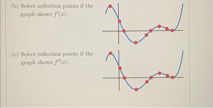 Solved (b) Select inflection points if the graph shows | Chegg.com