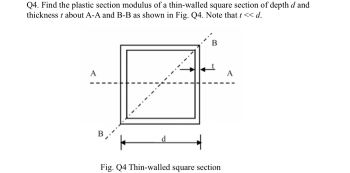 Solved Q4. Find the plastic section modulus of a thin-walled | Chegg.com