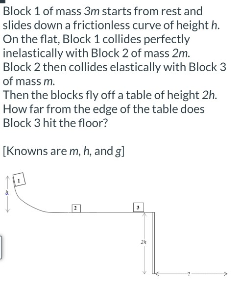 Solved Block 1 of mass 3m starts from rest and slides down a | Chegg.com