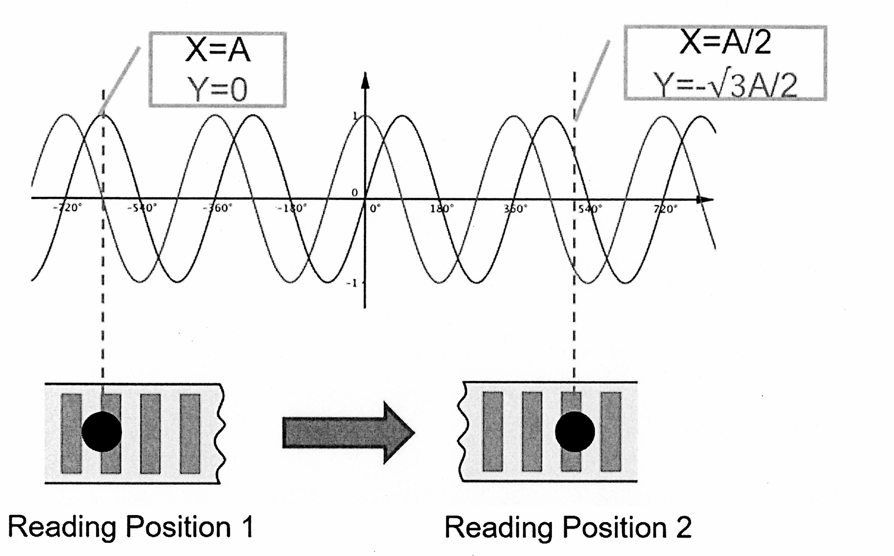 An optical encoder is mounted on a stage to measure | Chegg.com