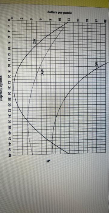 b.) From the graph of MC, we see that MC(7)=6. Which | Chegg.com