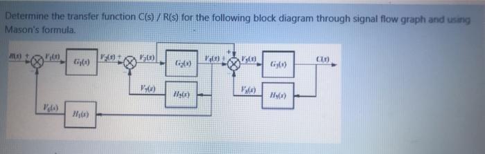 Solved Determine the transfer function C(s) / R(s) for the | Chegg.com