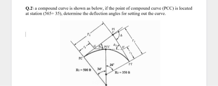 Solved Q.2\a compound curve is shown as below, if the point | Chegg.com