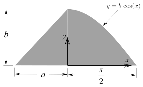 Solved Calculate the centroid of the shape shown given a | Chegg.com