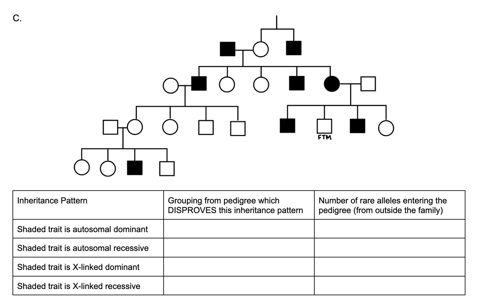 Solved Pedigree ProblemsB.C.(modified from A Problems | Chegg.com