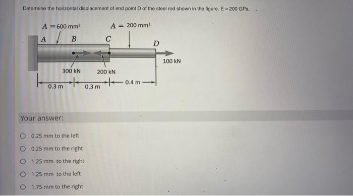 Solved Determine the horizontal displacement of end point D | Chegg.com