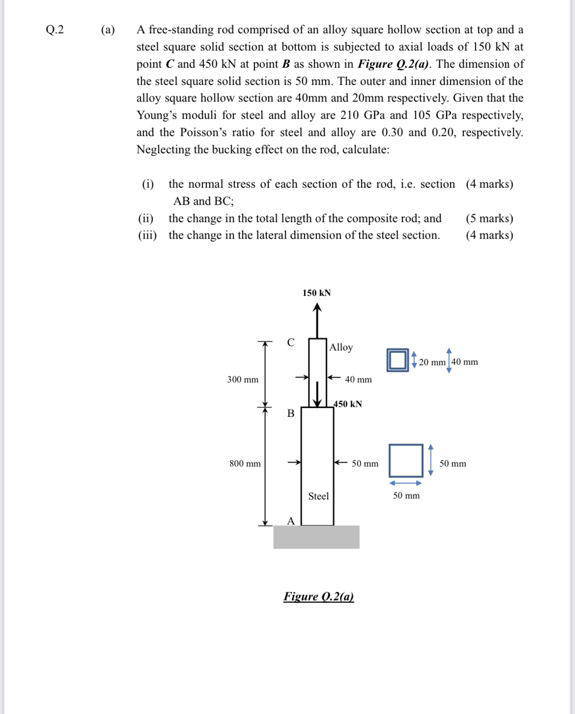 Solved Q. 2(a) ﻿A free-standing rod comprised of an alloy | Chegg.com