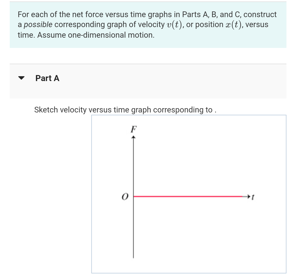 Solved For each of the net force versus time graphs in Parts | Chegg.com