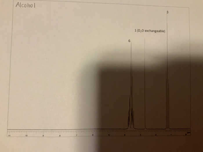 Solved Can you please help me read my NMR spectrum and also | Chegg.com