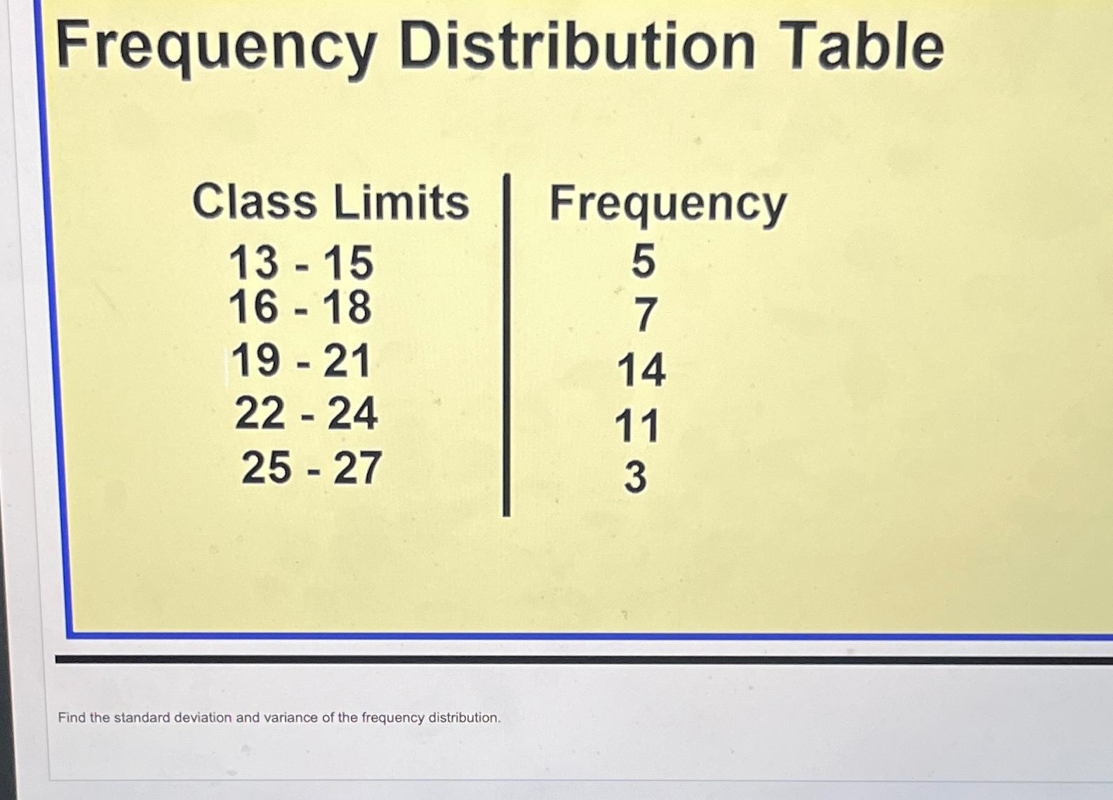 Solved Frequency Distribution Table\table[[Class | Chegg.com