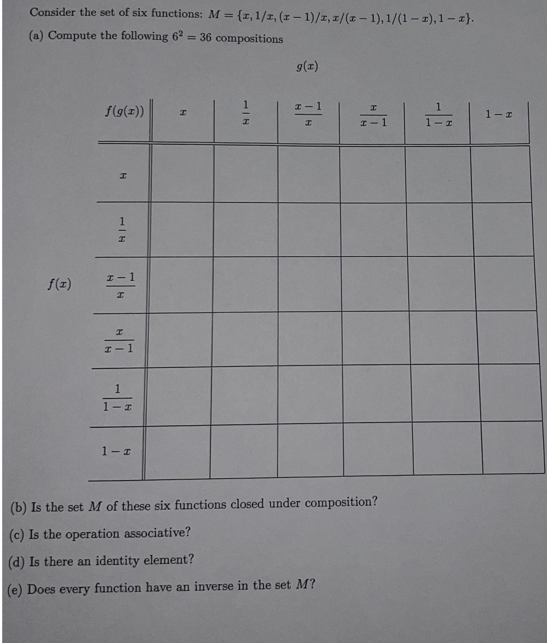 Solved Consider the set of six functions: | Chegg.com