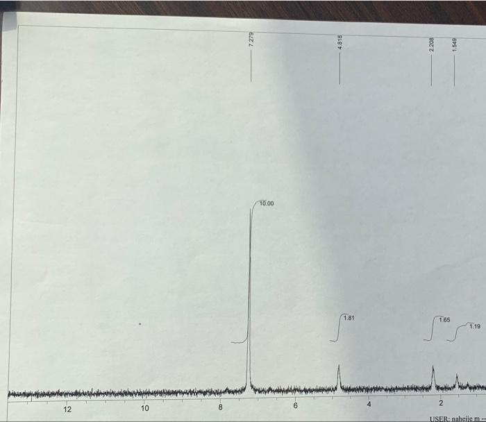 Solved I need help interpreting this NMR spectra! | Chegg.com