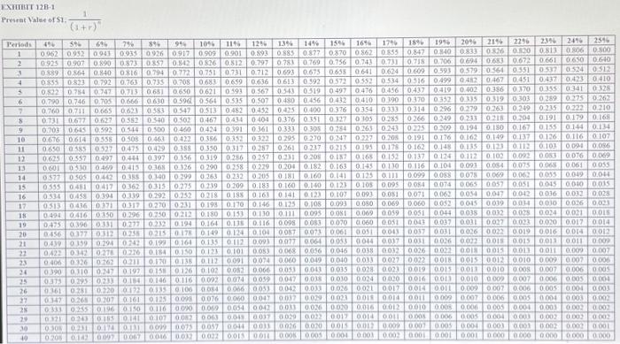 Solved Problem 12-23 (Algo) Comprehensive Problem [LO12-1, | Chegg.com