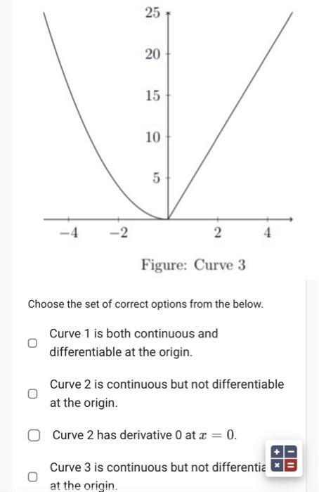 Solved 3) Consider the graphs given below: 1 point 1 0.5 -4 | Chegg.com