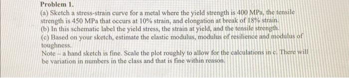 Problem 1. (a) Sketch a stress-strain curve for a | Chegg.com