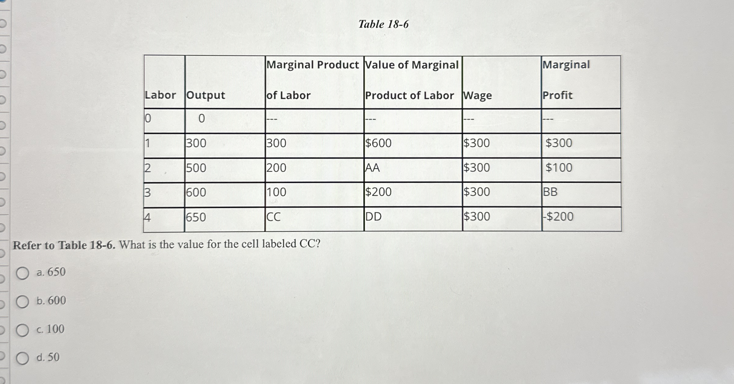 Solved Table 18-6\table[[Labor,Output,of Labor,Product of | Chegg.com