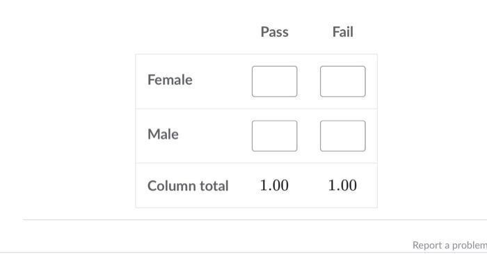 Solved The two-way frequency table below shows data on a | Chegg.com