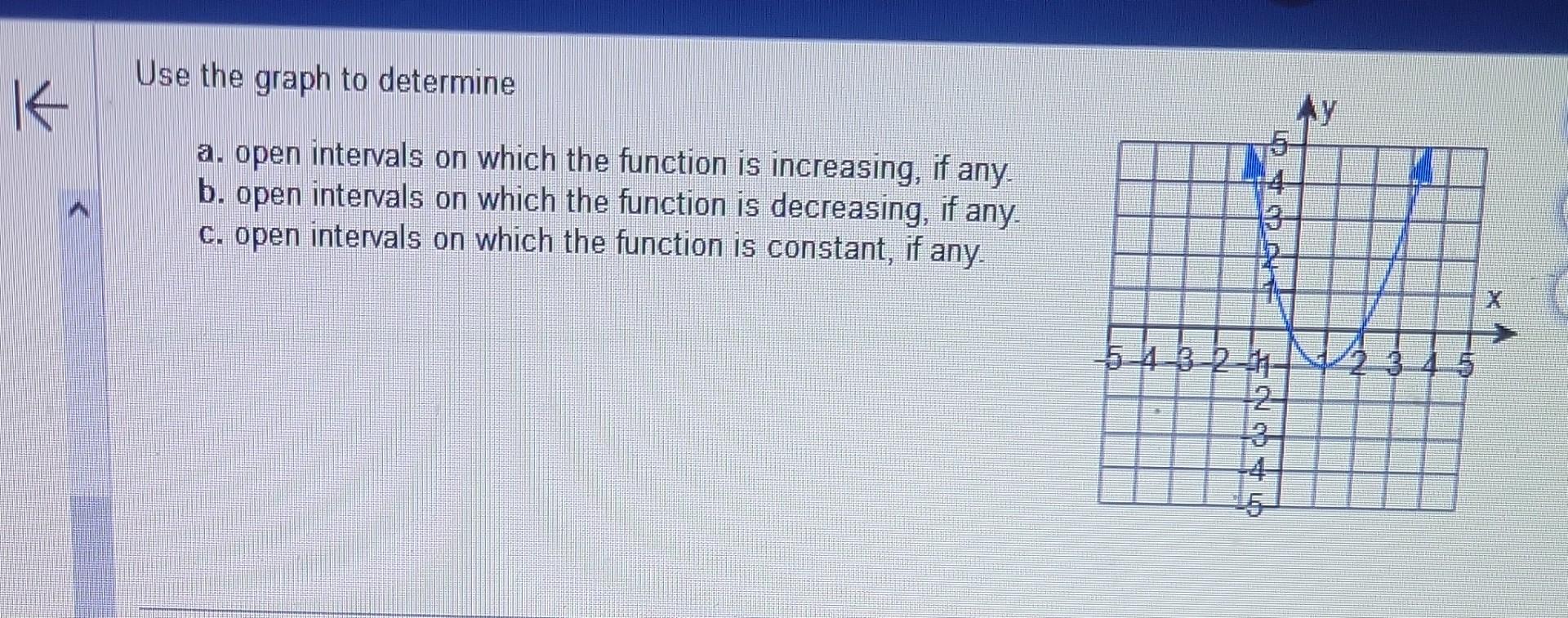 Solved Use the graph to determine a. open intervals on which | Chegg.com