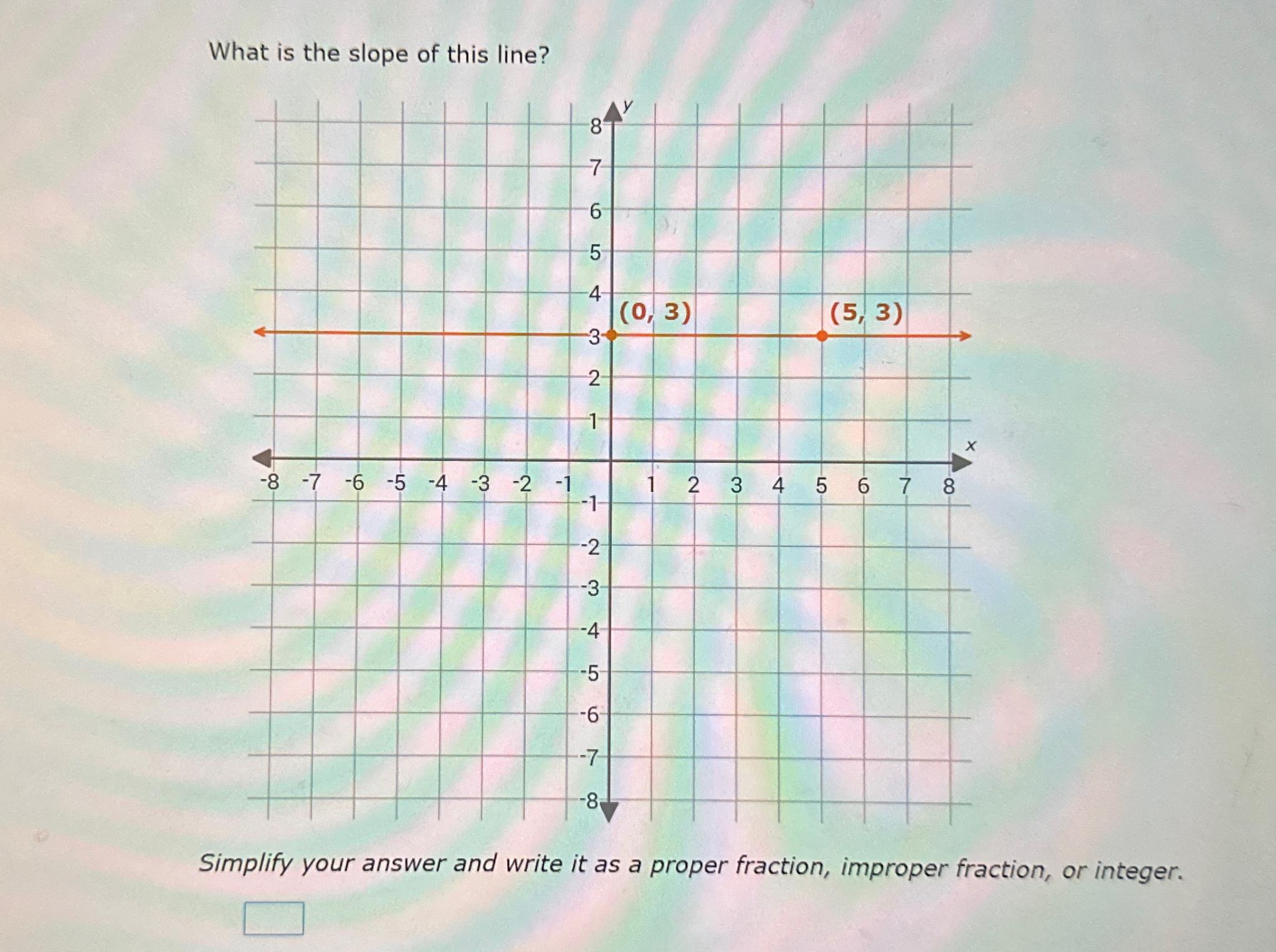 Solved What is the slope of this line?Simplify your answer | Chegg.com