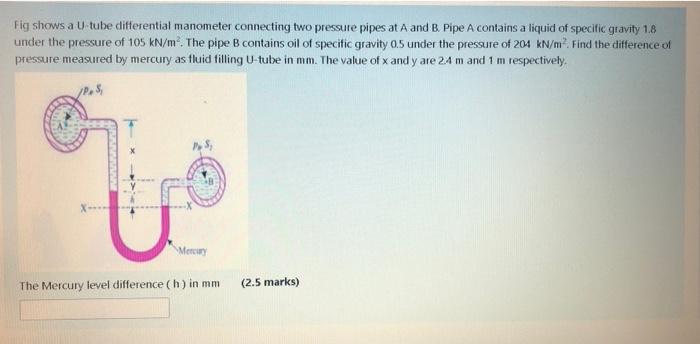 Solved Fig shows a U-tube differential manometer connecting | Chegg.com