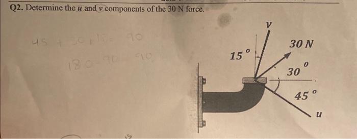 Solved Q2. Determine the u and v components of the 30 N | Chegg.com