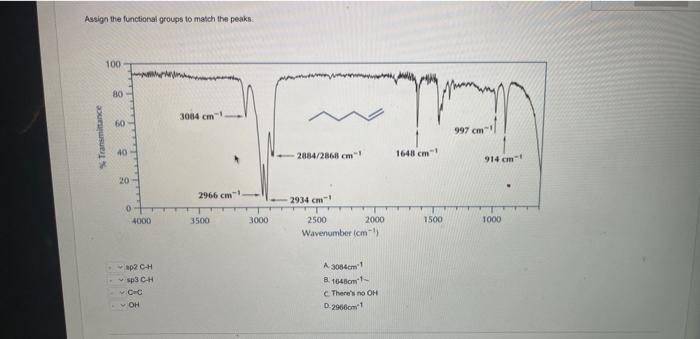 Solved What IR stretching group will you see for the | Chegg.com