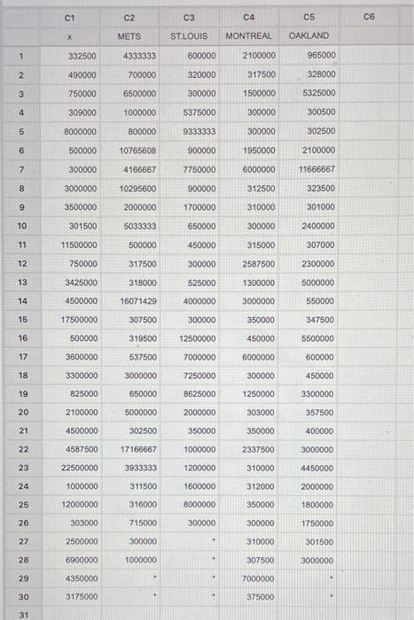 Solved The data file Baseball Salaries.MWX contains data on | Chegg.com