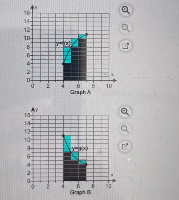 Solved Compute L3 and R3 for Graphs A and B. The value of L3 | Chegg.com