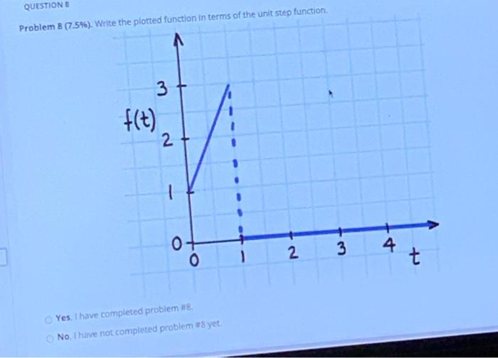 Solved QUESTIONS Problem 8(7.5%). Write the plotted function | Chegg.com
