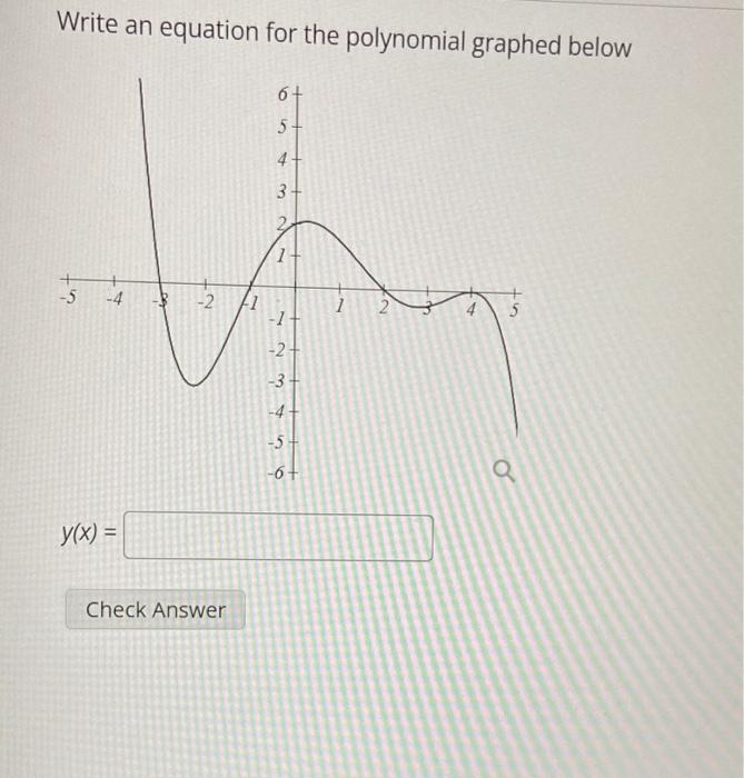 Solved Write an equation for the polynomial graphed below | Chegg.com