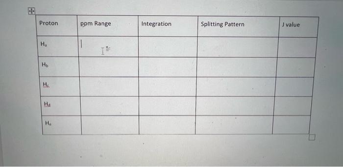 Complete the chart using the provided 1HNMR spectrum. | Chegg.com