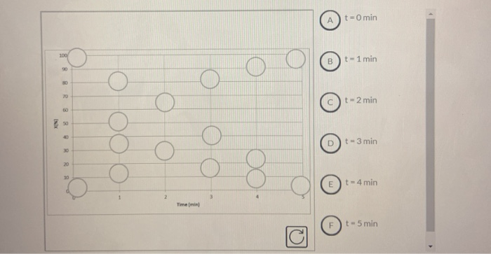 Solved Plot six data points, one for each minute, to show | Chegg.com