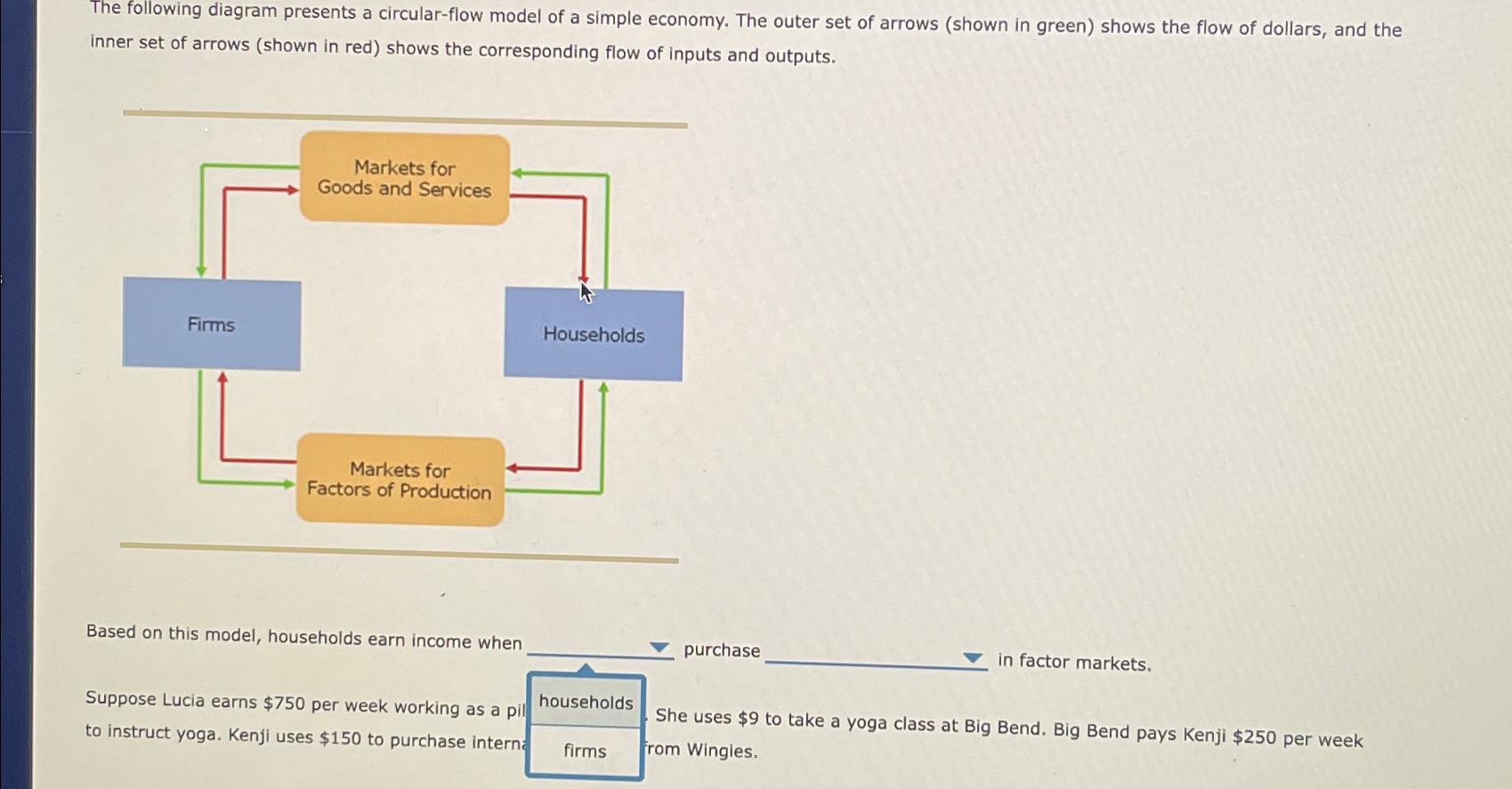 Solved The following diagram presents a circular-flow model | Chegg.com
