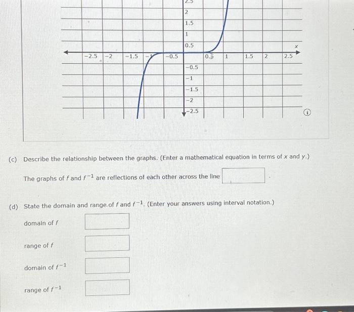 Solved Consider The Function F X X2 A Find The Laverse