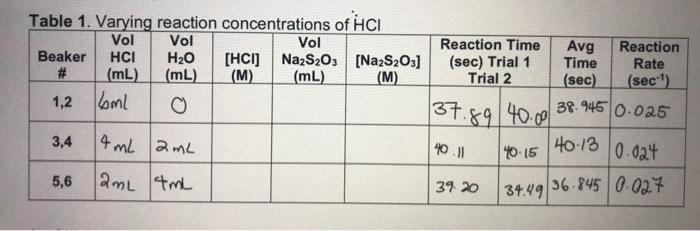 Solved I'm confused on how I must find the conc. of HCl. I'm | Chegg.com