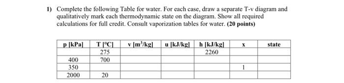 Solved Complete the following Table for water. For each | Chegg.com